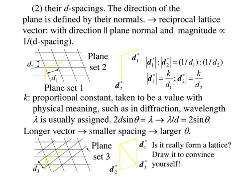 Ppt Expression Of D Dpacing In Lattice Parameters Powerpoint Presentation Id375510