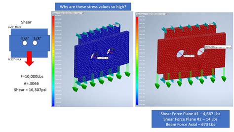Solved Bolt Stress Results Autodesk Community
