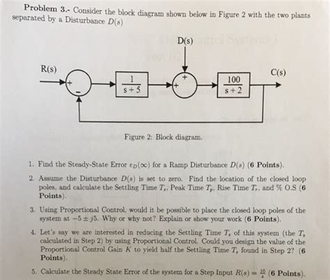 Solved Consider The Block Diagram Shown Below In Figure 2