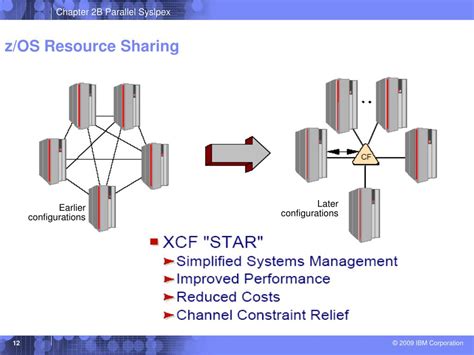 Ppt Chapter 2b Parallel Sysplex Powerpoint Presentation Free