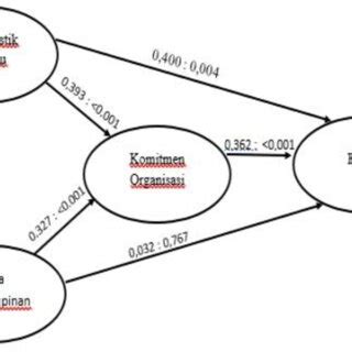 Data Processing Results Download Scientific Diagram
