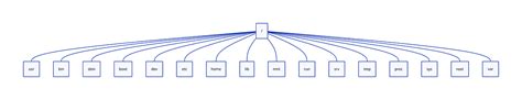 walking around linux filesystem from root to the leaves by amoussou