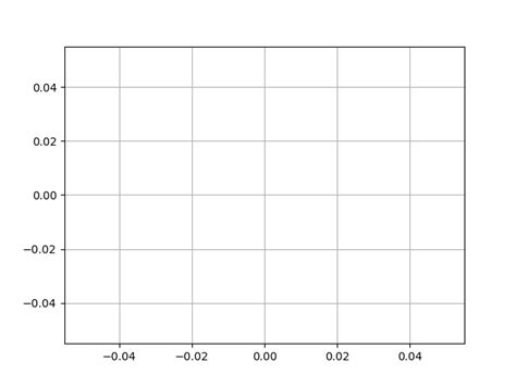 Decay Matplotlib 2 2 3 Documentation