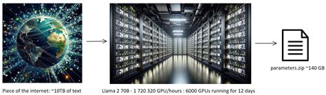 Safe Ai Towards Data Science