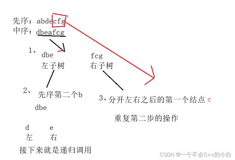 数据结构 遍历还原二叉树根据后序遍历结果还原二叉树 Pthon Csdn博客 数据结构 遍历还原二叉树根据后序遍历结果还原二叉树 Pthon Csdn博客