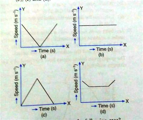 Solved 12 Four Speed Time Graphs Are Shown Below In Fig A B C