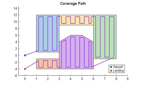 Polygondecomposition Decompose Polygon Into Nonoverlapping Polygons Matlab