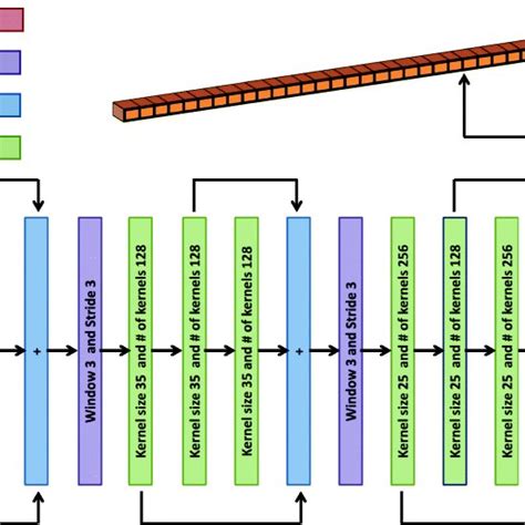 Leaky Relu Activation Function Download Scientific Diagram