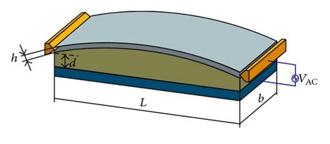 Vibrations Of A Slightly Curved Microbeam Resting On An Elastic Foundation With Nonideal