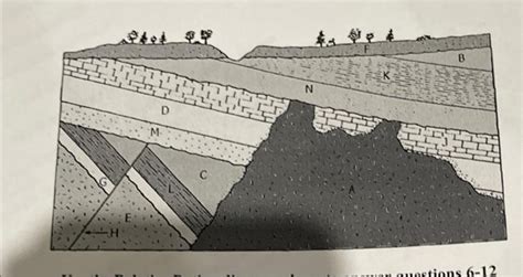 Solved 9 What Type Of Unconformity Is At The Base Of Layer