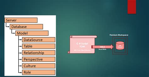 Manage Pbi Ds Via Tabular Object Modeltom Using Vs Code