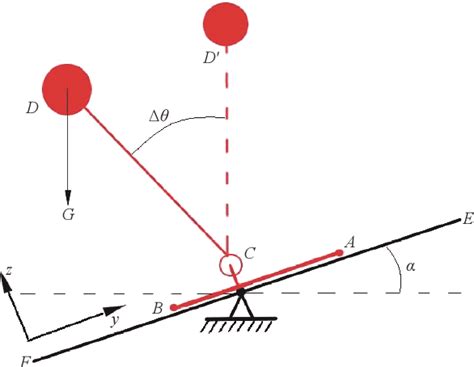Figure 1 From Balance Control Of A Biped Robot On A Rotating Platform Based On Efficient