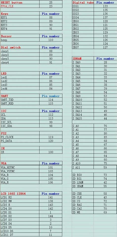 Cyclone Iv Fpga How To Use Ncso Pin 101 As Normal I O Pin