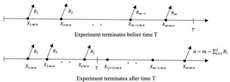 Statistical Inference For The Power Rayleigh Distribution Based On