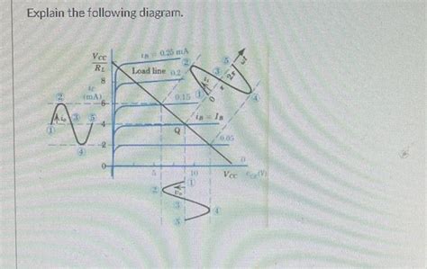 Solved Determine The Following Parameters For The Circuit Chegg