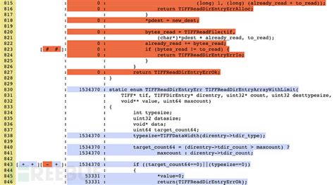 Afl漏洞挖掘技术漫谈（二）：fuzz结果分析和代码覆盖率 搜狐大视野 搜狐新闻