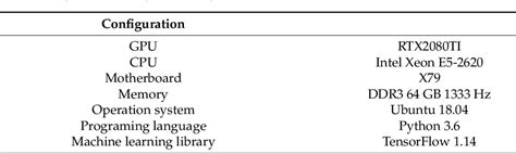 Table 1 From Lightweight Convolutional Neural Networks With Model Switching Architecture For