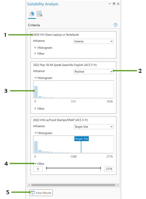 How Suitability Analysis Works—arcgis Pro Documentation