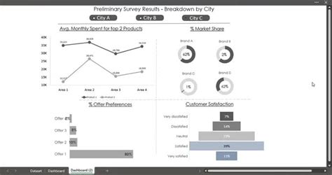 Rawaz Sulaiman On Linkedin Building Formula Based Dashboards In Excel