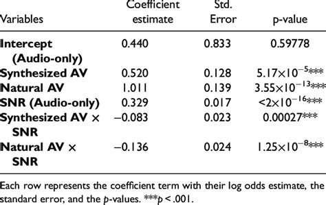 generalized linear mixed regression model summary download