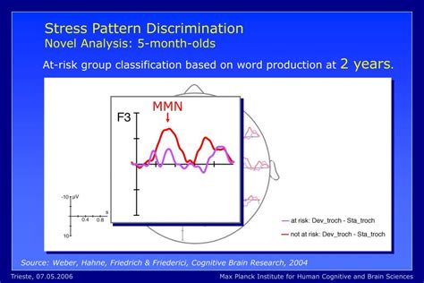 Ppt First Steps In Language Acquisition Evidence From Erps Powerpoint Presentation Id3337918