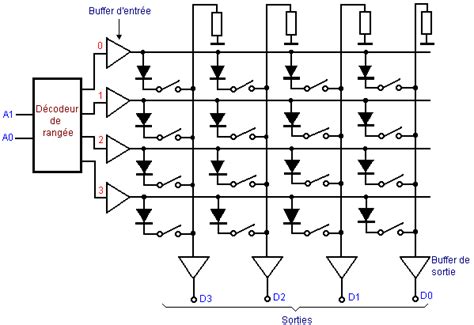 part ii cst soc d m slide pack 1 intro socparts rom read only memory