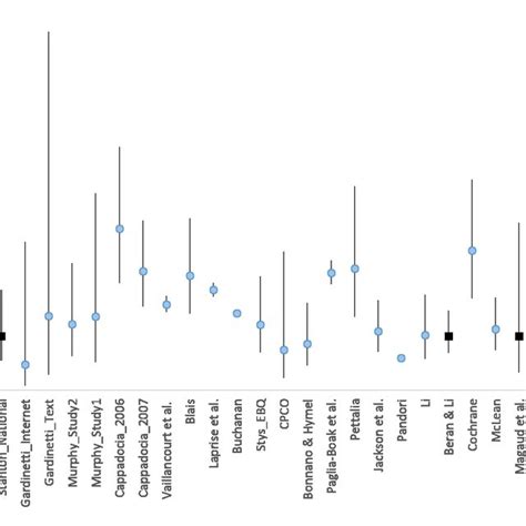 Odds Ratios For Sex Differences In Cyber Victimization Download Scientific Diagram Odds Ratios For Sex Differences In Cyber Victimization Download Scientific Diagram