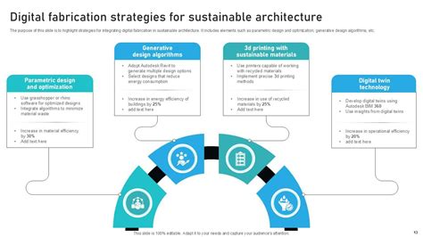 Digital Fabrication Powerpoint Template Bundles Ppt Sample Ppt Example