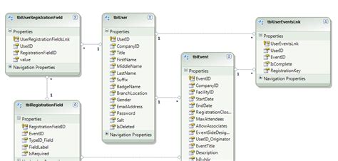 Entity Framework Linq Partial Crosstab Query When The Potential