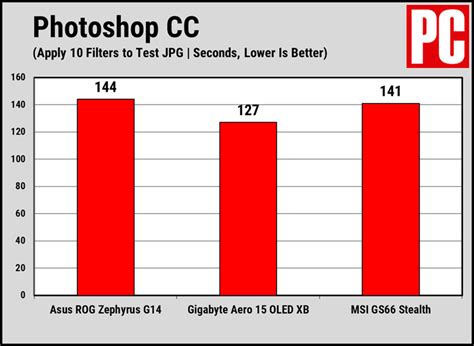First Tests Will Intel S New Comet Lake H Core I7 Be The Best Laptop CPU Of 2020 PCMag