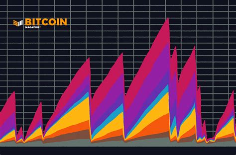 Waiting For Confirmation Bitcoin Optechs Series On Mempool And Policy