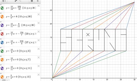 Linear Equations Art Project Diy Projects