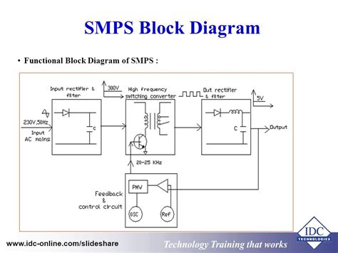 Get Smps Block Diagram Explanation Pictures Wiring Diagram