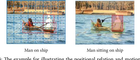 Figure 3 From A Survey On Learning Objects Relationship For Image Captioning Semantic Scholar