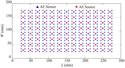 Acoustic Emissionmine Microseismic Sensor Network Optimization Based