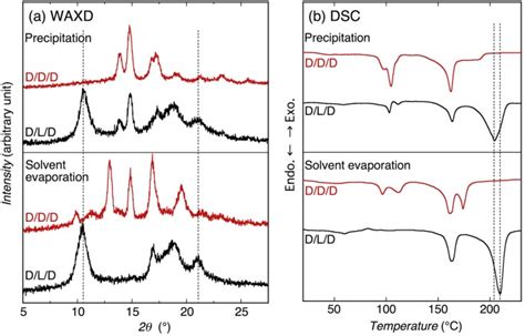 Configurational Molecular Glue One Optically Active Polymer Attracts