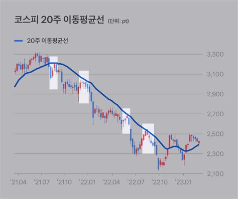 토스증권
