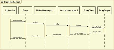 Signal Framework For Java Me Java Express