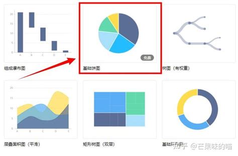 【图表制作软件】5个简单好用的在线图表制作软件推荐，让你1分钟制作各种图表！ 知乎