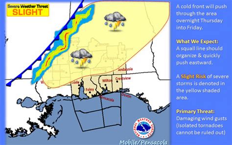 Slight Risk Of Severe Storms Tonight