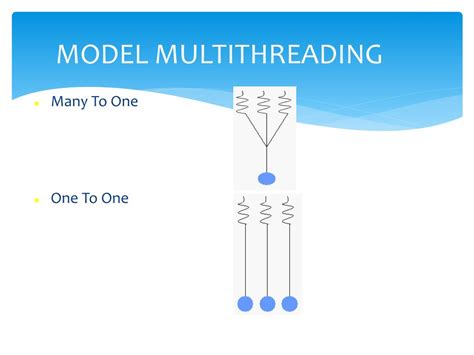 PPT KONSEP THREAD PowerPoint Presentation Free Download ID 5690077