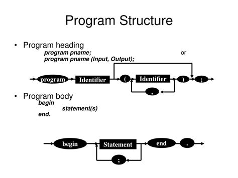 Ppt Cmp 131 Introduction To Computer Programming Powerpoint Presentation Id1154823
