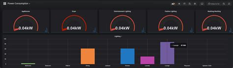 History Sensors Dont Match In Grafana Third Party Integrations Home
