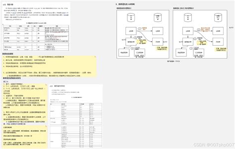 优化医疗数据管理：kettle etl 数据采集方案详解 医院etl csdn博客