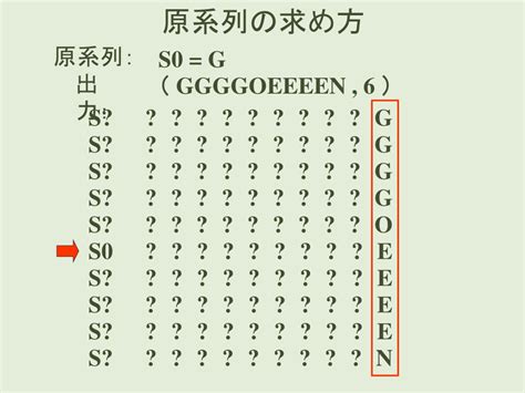Ppt Lexical Permutation Sorting Algorithm Powerpoint Presentation