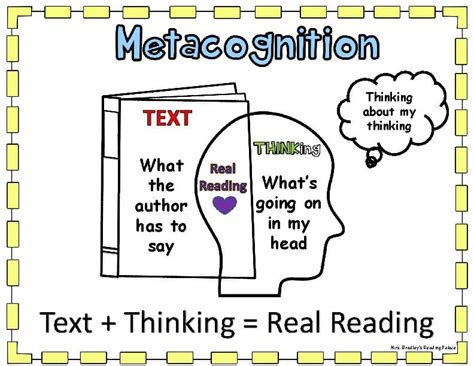 Metacognition And Thinking Stems Poster And Anchor Chart Tpt