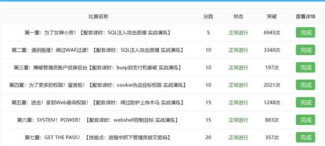 【封神台 掌控安全靶场】尤里的复仇 Ⅰ 小芳！一二三四五六七章 [iis6up] iis token pipeadmin golds7n version [ii csdn博客