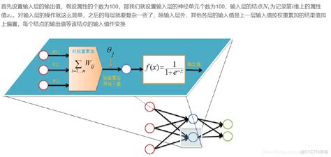 【气温预测】基于matlab Bp神经网络气温预测【含matlab源码 714期】51cto博客matlab预测天气