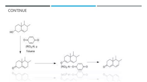 Oxidation And Reduction Reactions Ppt