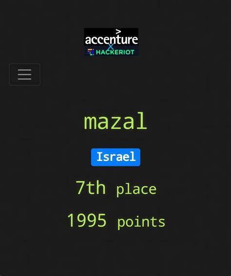 Sara Mazal M On Linkedin Ctf Challenge Thankyou Cyber Infosec